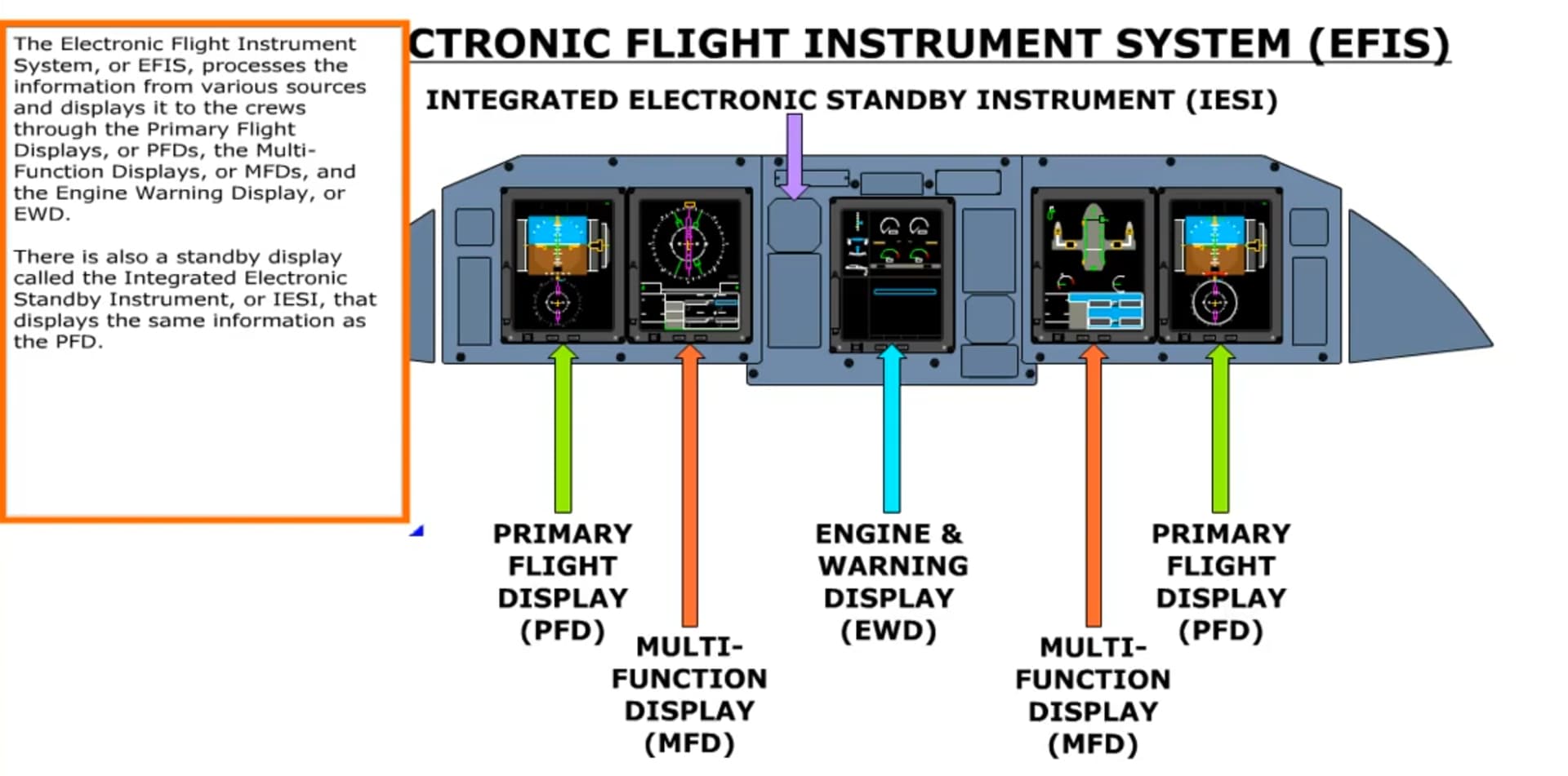 ATR 42/72 - Checklist cutoff on the right - Aircraft & Systems ...