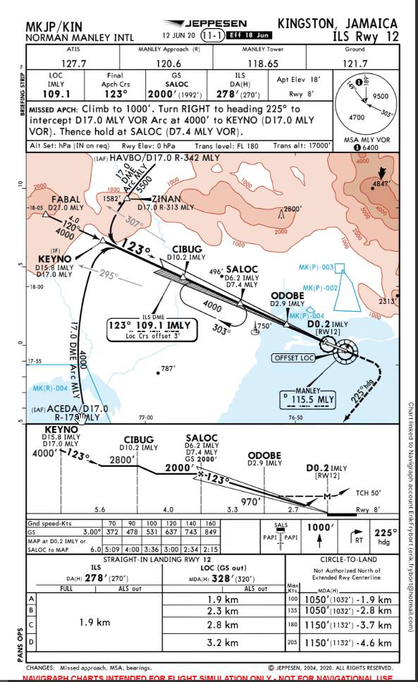 Newbie ILS Landing Issues - Basic Gameplay Help - Microsoft Flight ...