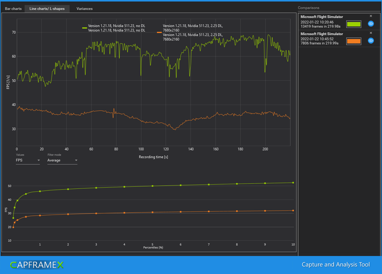 Nvidia's DLDSR improves visual quality on driver level - Install ...
