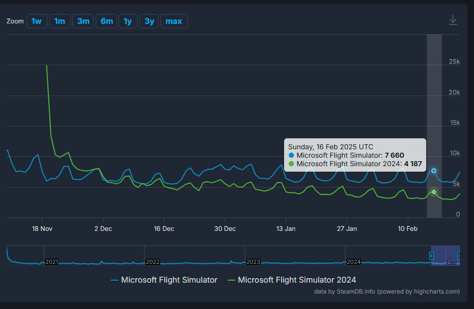 5090 performance and benchmark corner - Page 2 - Install, Performance & Graphics - Microsoft ...