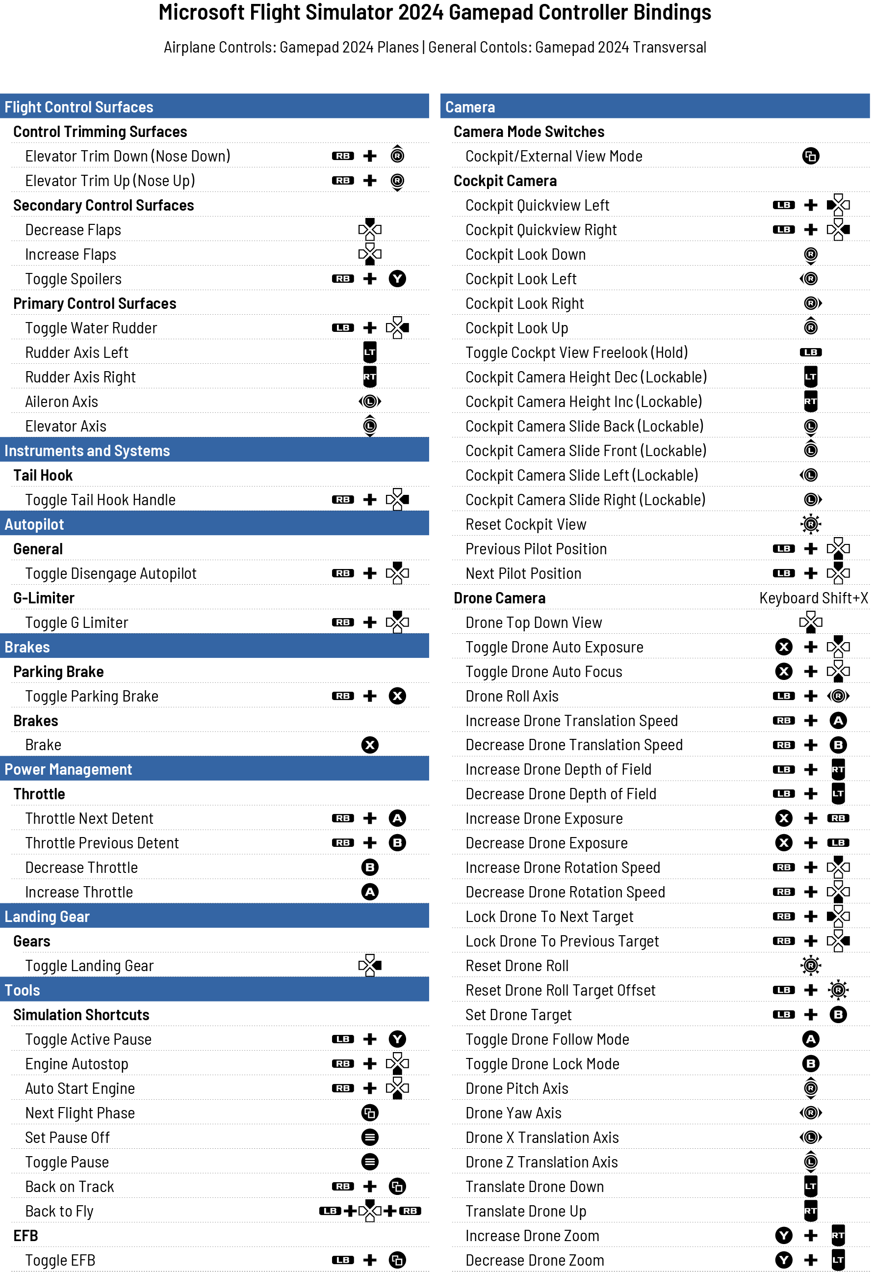 MSFS 2024 Controller Mapping - Page 2 - Hardware & Peripherals - Microsoft Flight Simulator Forums