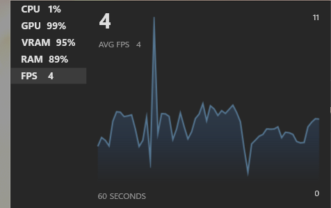 FPS performance - VRAM bug? - Page 30 - Install, Performance & Graphics ...