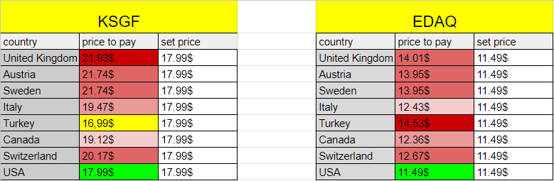 MSFS Marketplace Price Increases and Pricing Variation - General ...