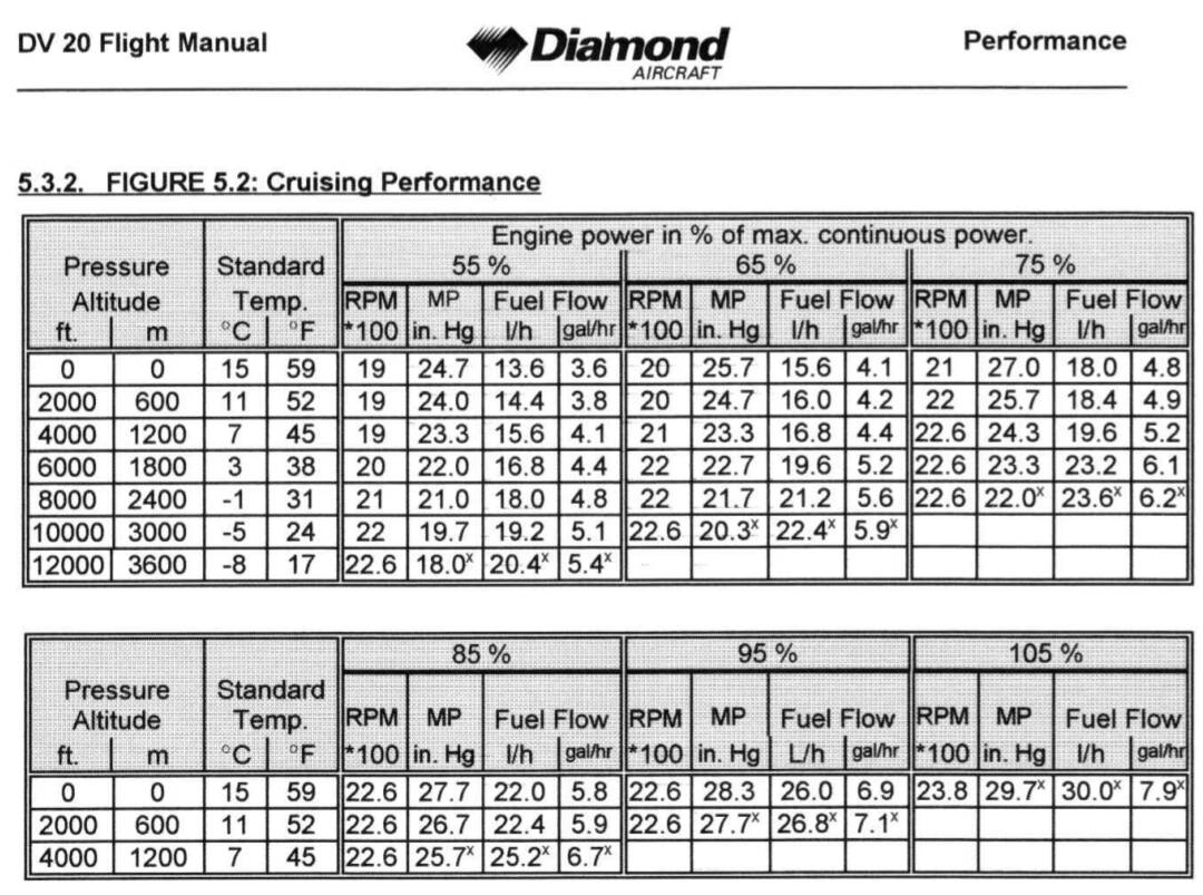 Diamond DV20 excesive fuel consumption - Aircraft & Systems - Microsoft ...