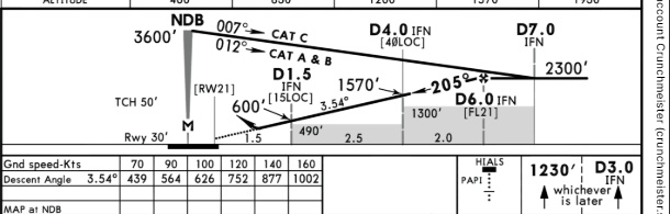 G3000 ILS descent - #22 by HalberQuacky - General Discussion ...