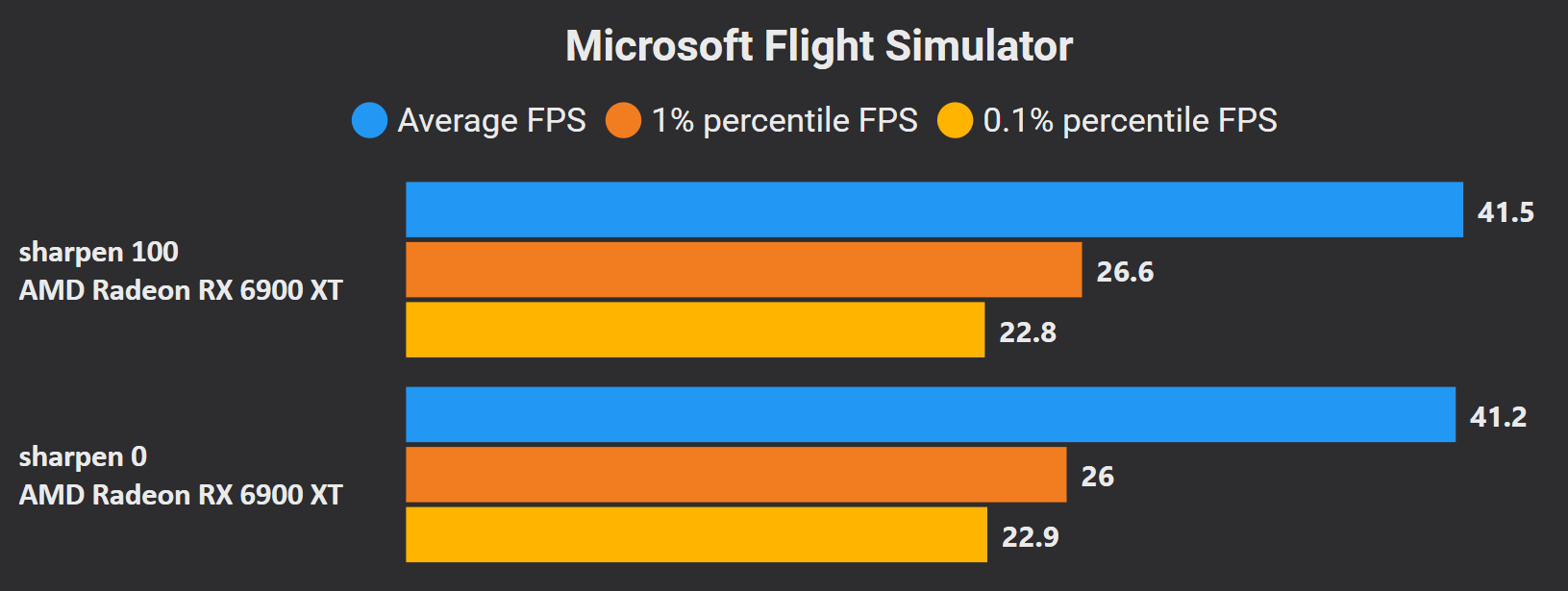 AMD Adrenaline settings have no impact in VR? - Virtual Reality (VR ...