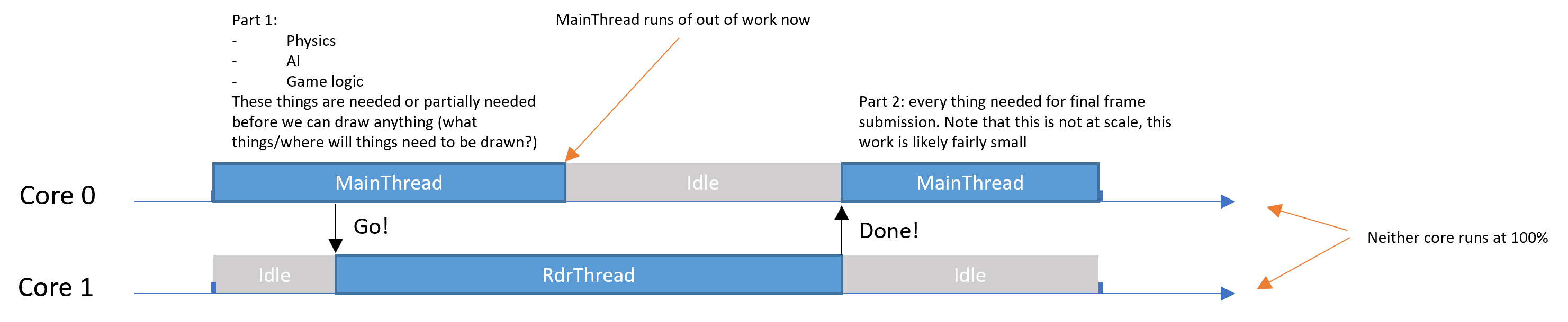 OpenXR Toolkit (upscaling, world scale, hand tracking...) - Release ...