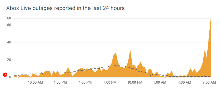 Unable to start the Sim due to synchronisation problems/message - User Interface & Activities ...