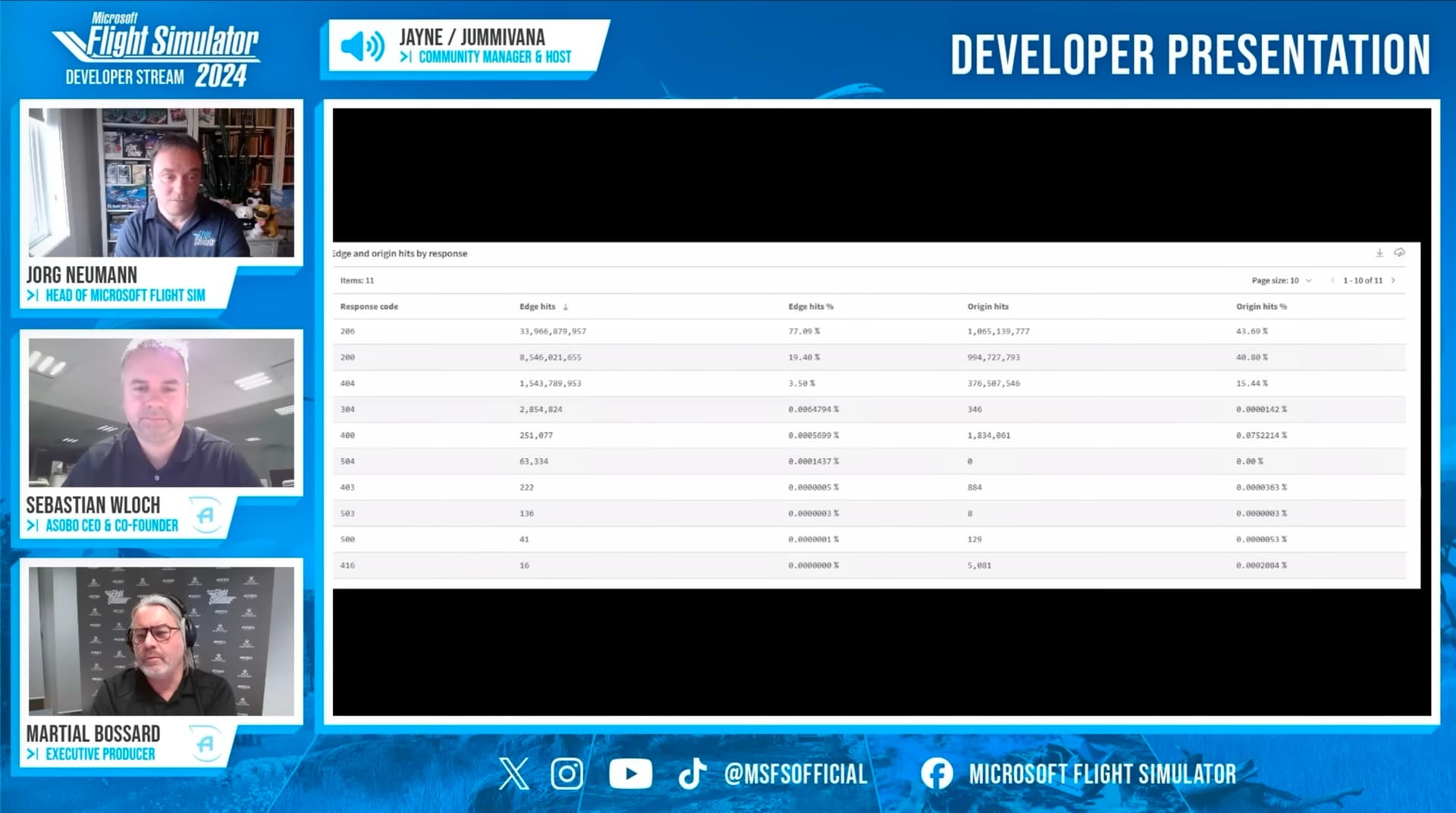 RollingCache.ccc performance debugging and tuning … How? - Page 4 - Install, Performance ...