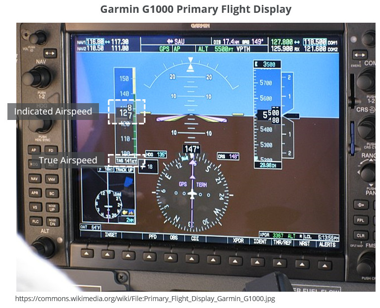 Airspeed Vs Groundspeed General Discussion Microsoft Flight Airspeed Vs Groundspeed General Discussion Microsoft Flight