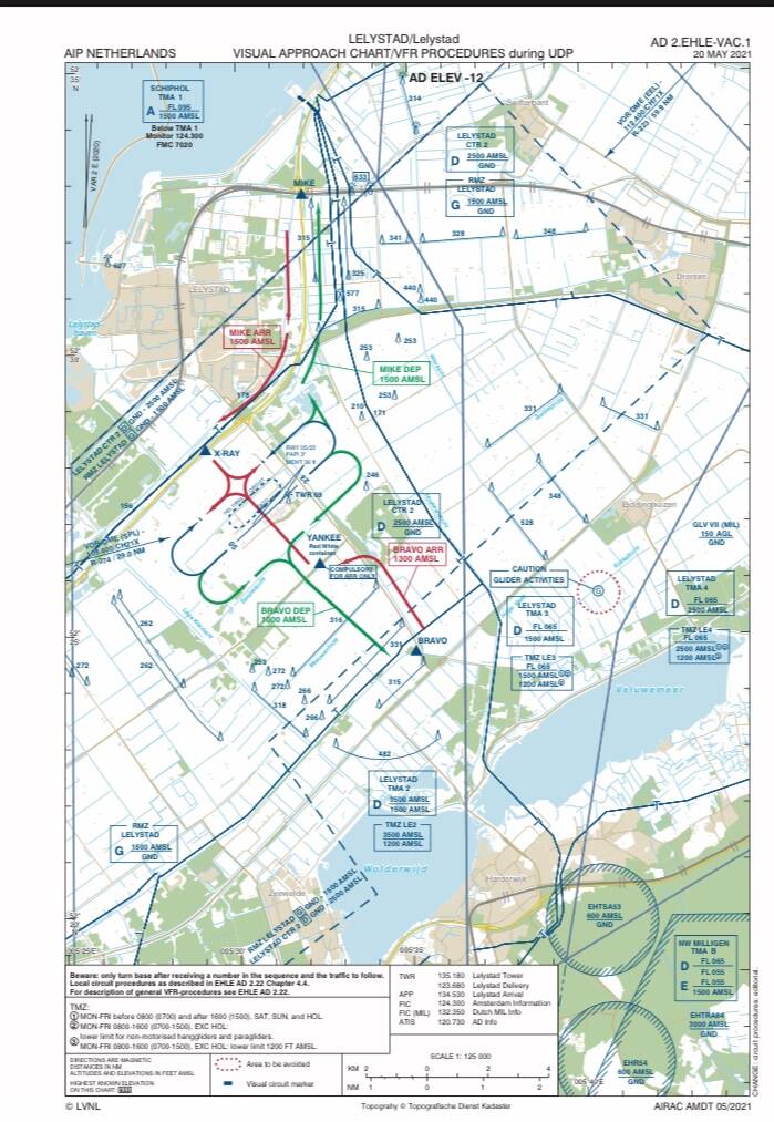 Am I doing this correct? - Basic Gameplay Help - Microsoft Flight ...