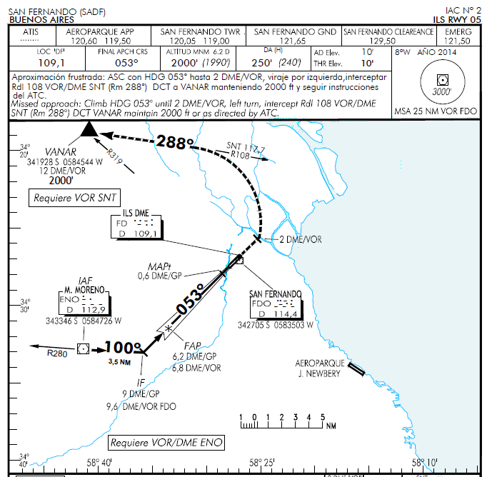 EFB missing ILS frequencies for airports without a LIDO chart - ATC ...
