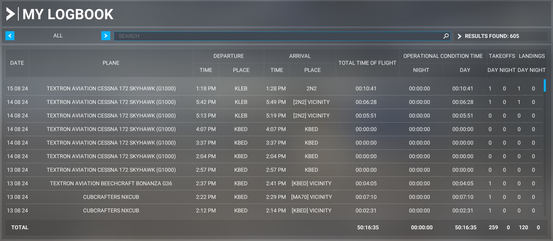 No Logbook Entries Since 15 August 2024! - User Interface & Activities ...