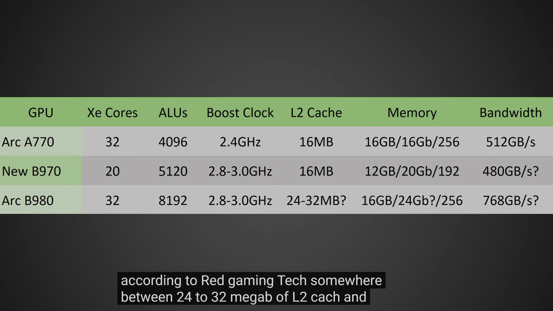 Intel ARC - A Series & B Series Graphics Card (GPU) Discussion Thread - Page 14 - Install ...
