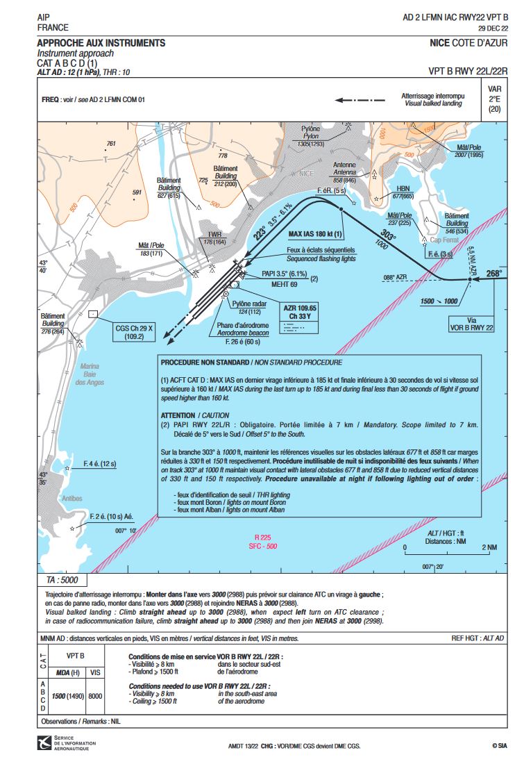 Can you get reasonable STARS to Nice LFMN? - Airports - Microsoft ...