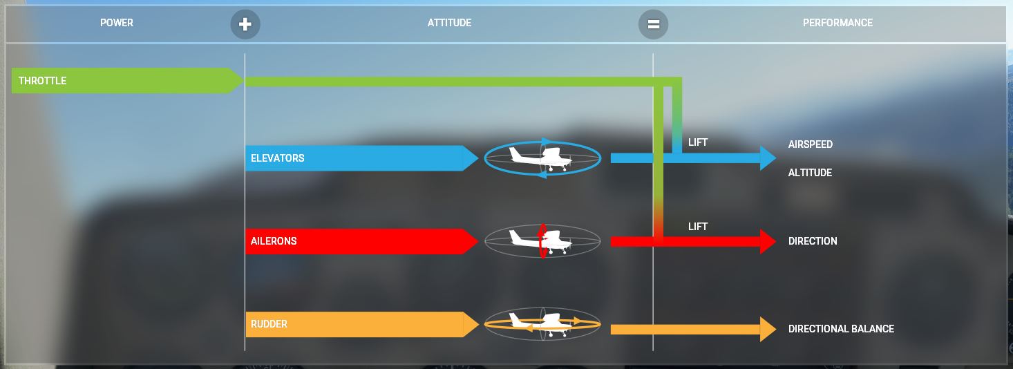 Poor state of FS2020 flying lessons - User Interface & Activities ...
