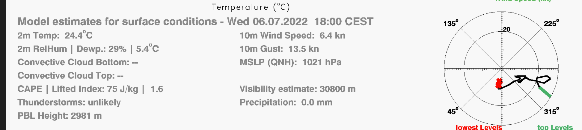 The atmospheric effect and Microsoft. A broken relationship? - General ...