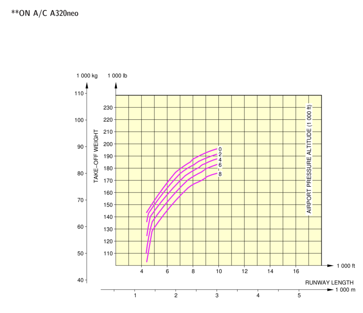 RNAV landing at VQPR (Paro, Bhutan) - Question about chart ...