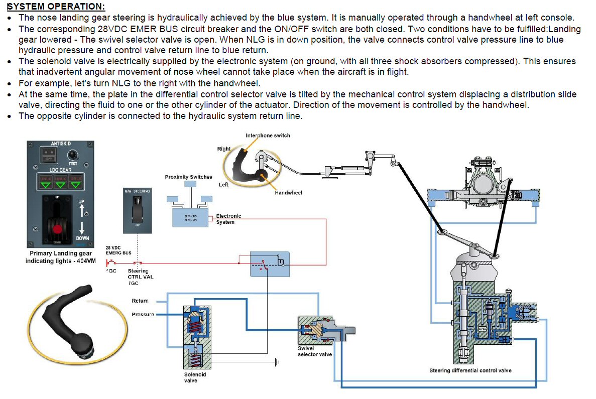 ATR 42/72-600 Does not turn left and right with pedals - Aircraft ...