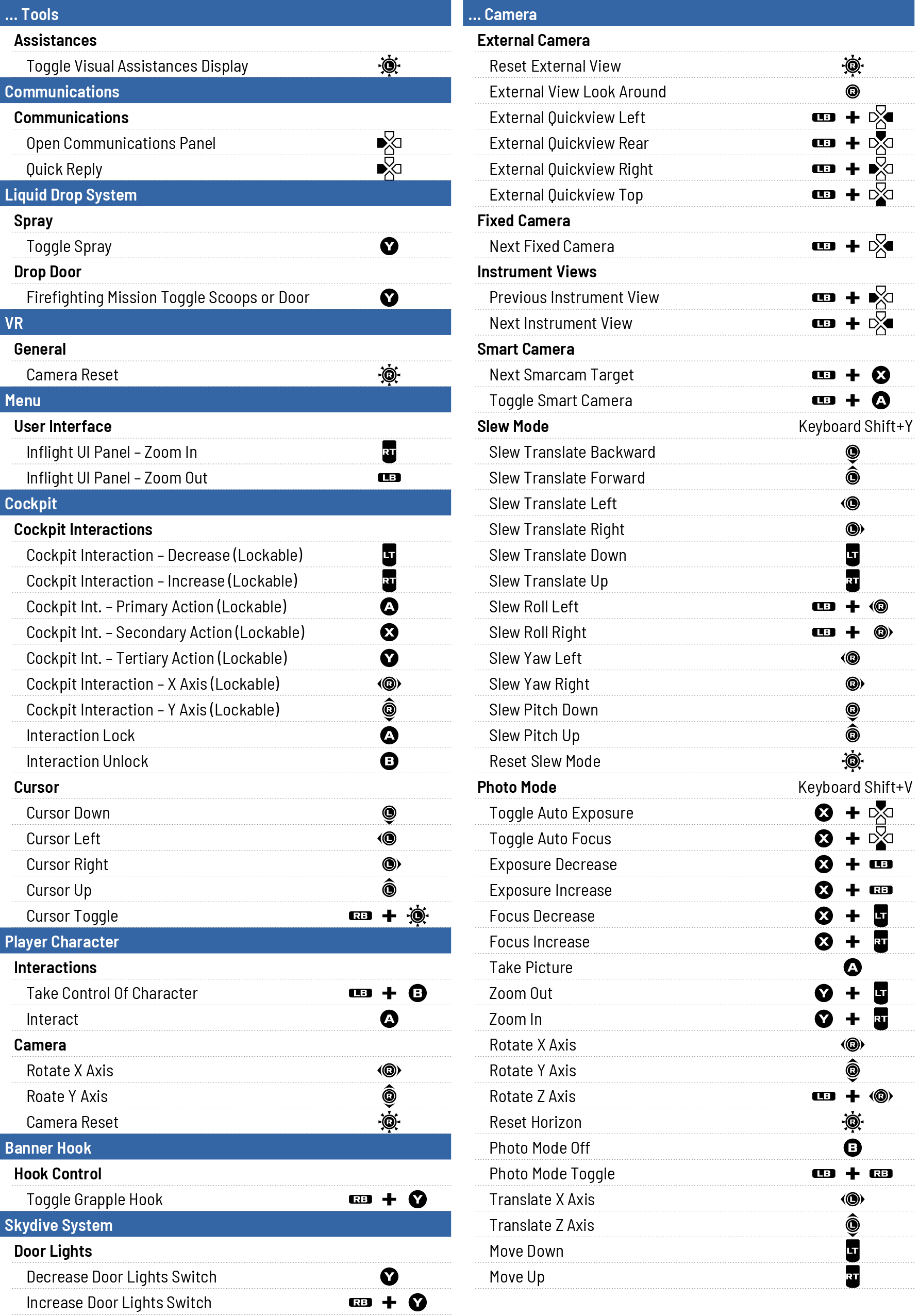MSFS 2024 Controller Mapping - Page 2 - Hardware & Peripherals - Microsoft Flight Simulator Forums