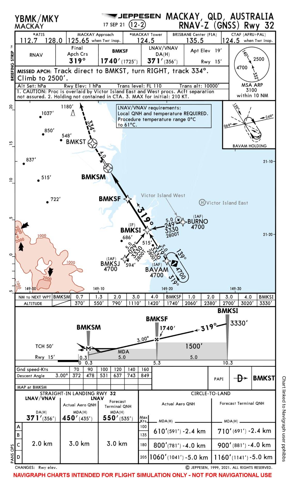 Aussie Group Flights Team - CJ4 World Tour: YSBK to YBMK - #2 by ...