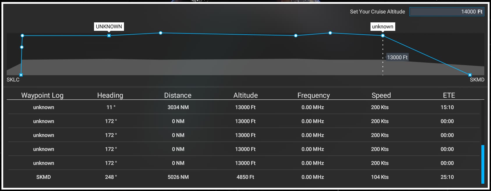 Custom waypoints wrongly imported from PLN file - Aircraft & Systems - Microsoft Flight ...