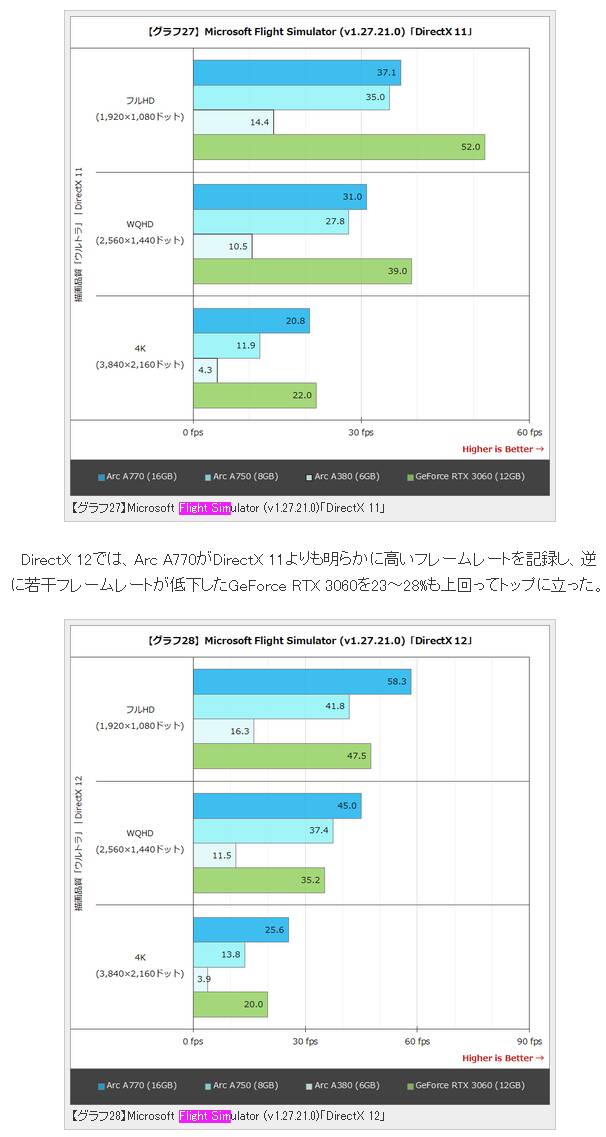 Considering the Intel Arc’s A700-series GPU's in the $300-$400 range ...