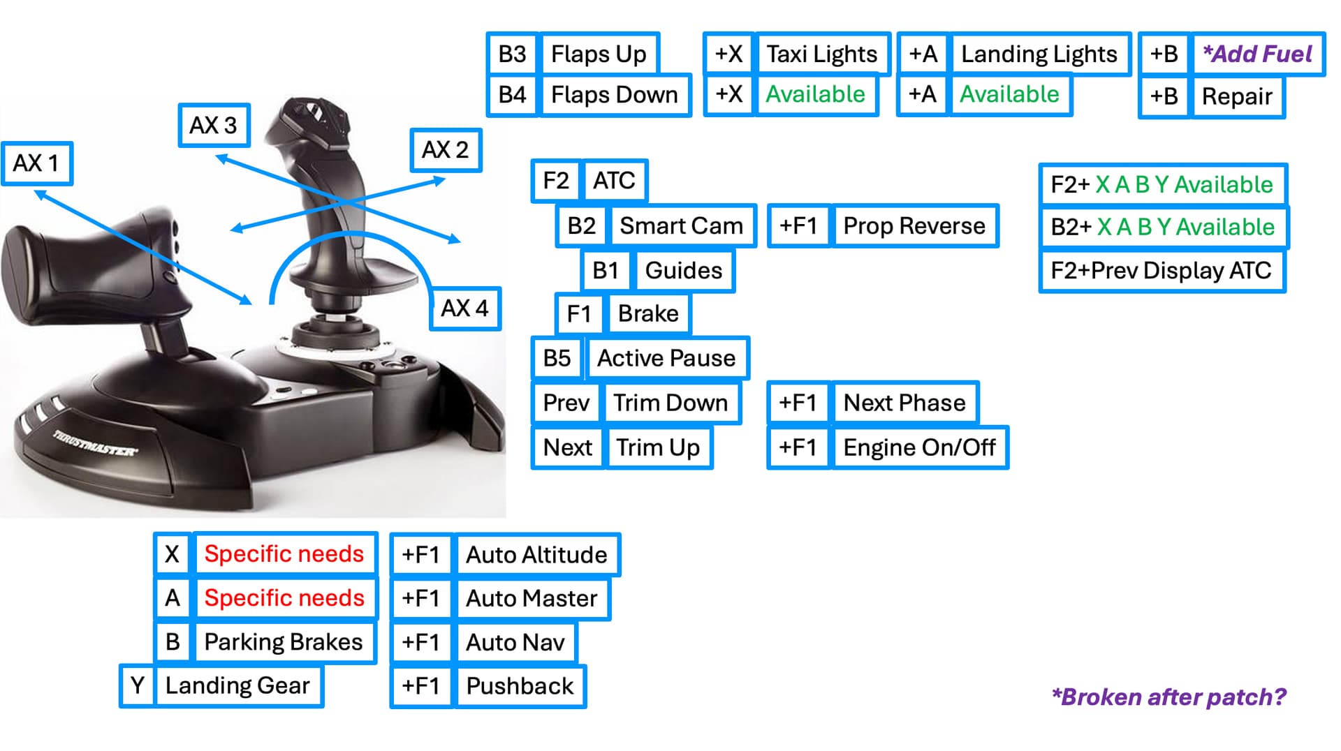 Mapping - Hardware & Peripherals - Microsoft Flight Simulator Forums