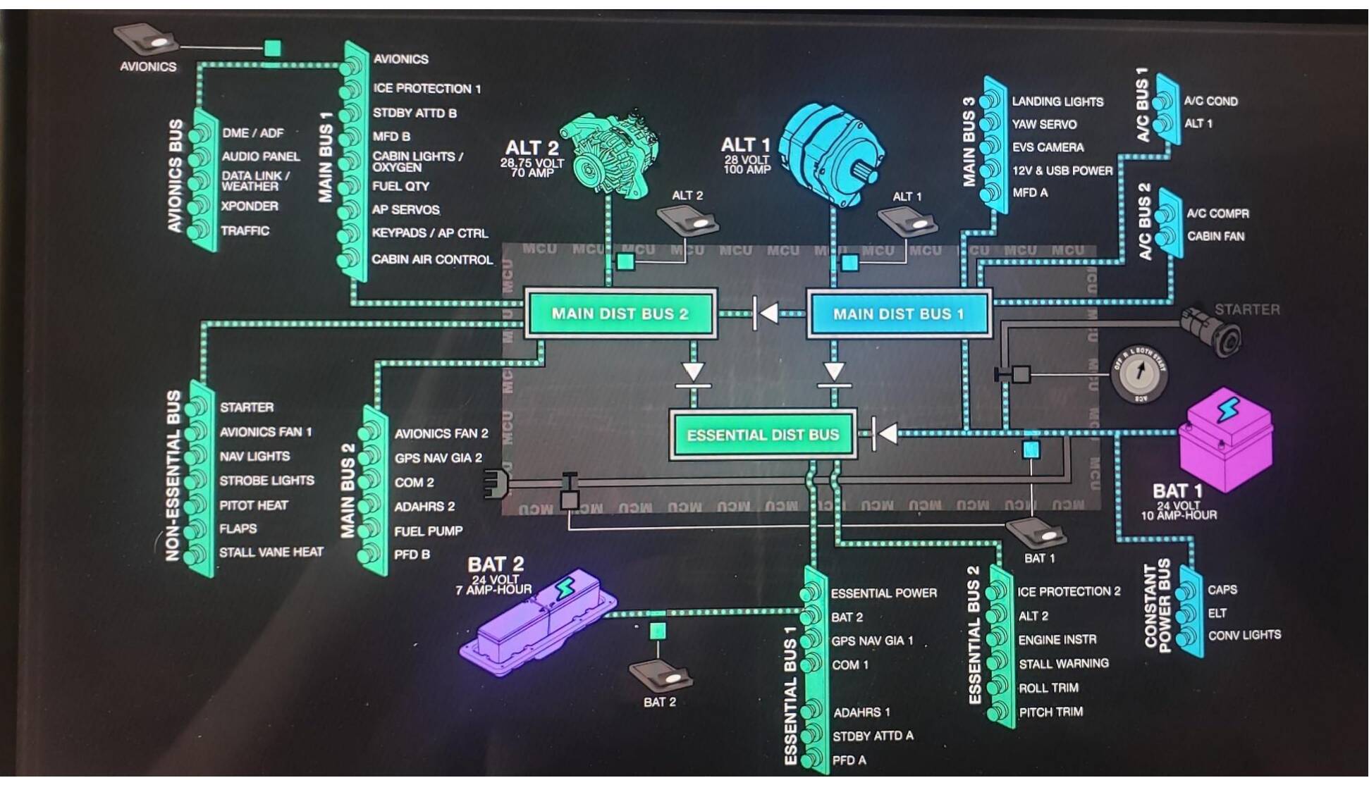 SR22T G6 - BAT2, BAT1 & AVIONCS Switch functionality is incorrect - Aircraft & Systems ...