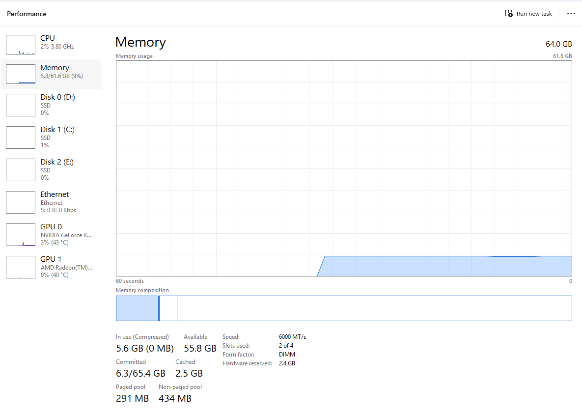 FPS performance - VRAM bug? - Page 63 - Install, Performance & Graphics ...