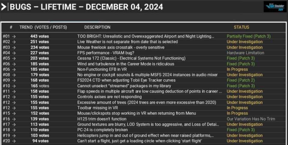 Is reporting bugs for msfs 2024 worthy? - #58 by Maragho - General Discussion - Microsoft Flight ...