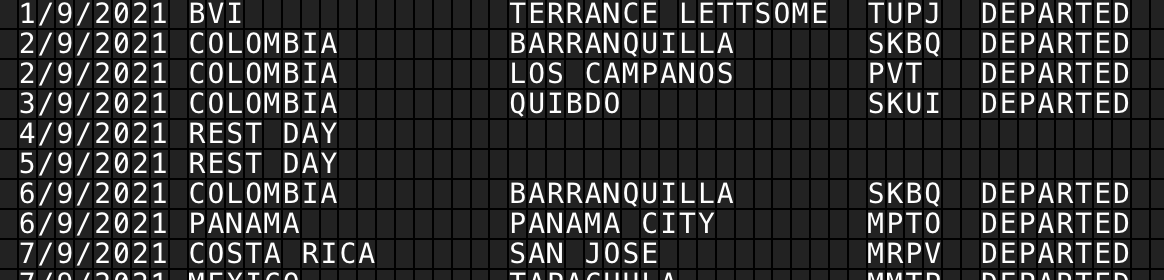 Zara Rutherford's flight route? - World Discovery - Microsoft Flight ...