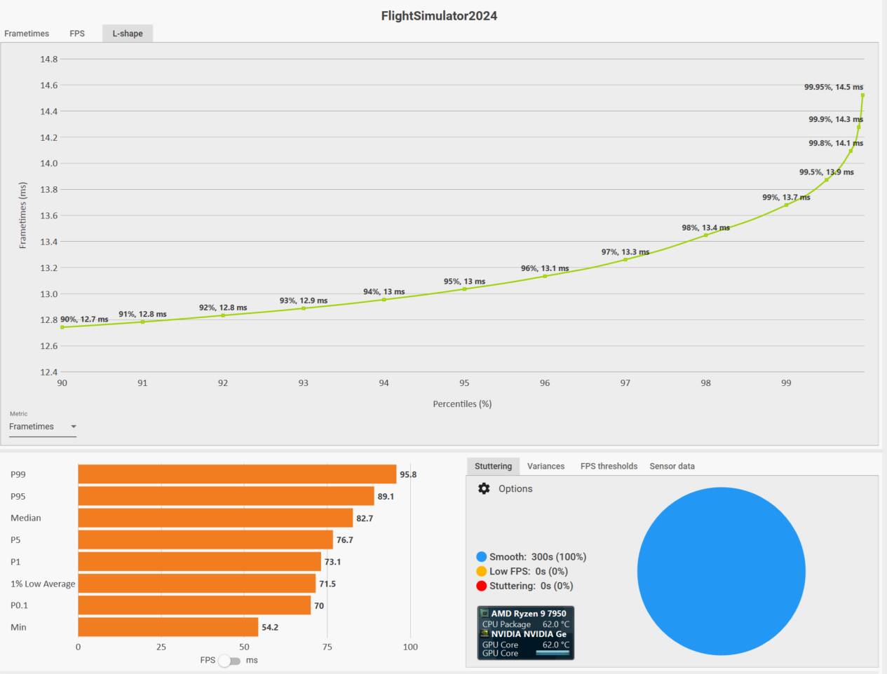 A bunch of FS24 test results - General Discussion - Microsoft Flight ...