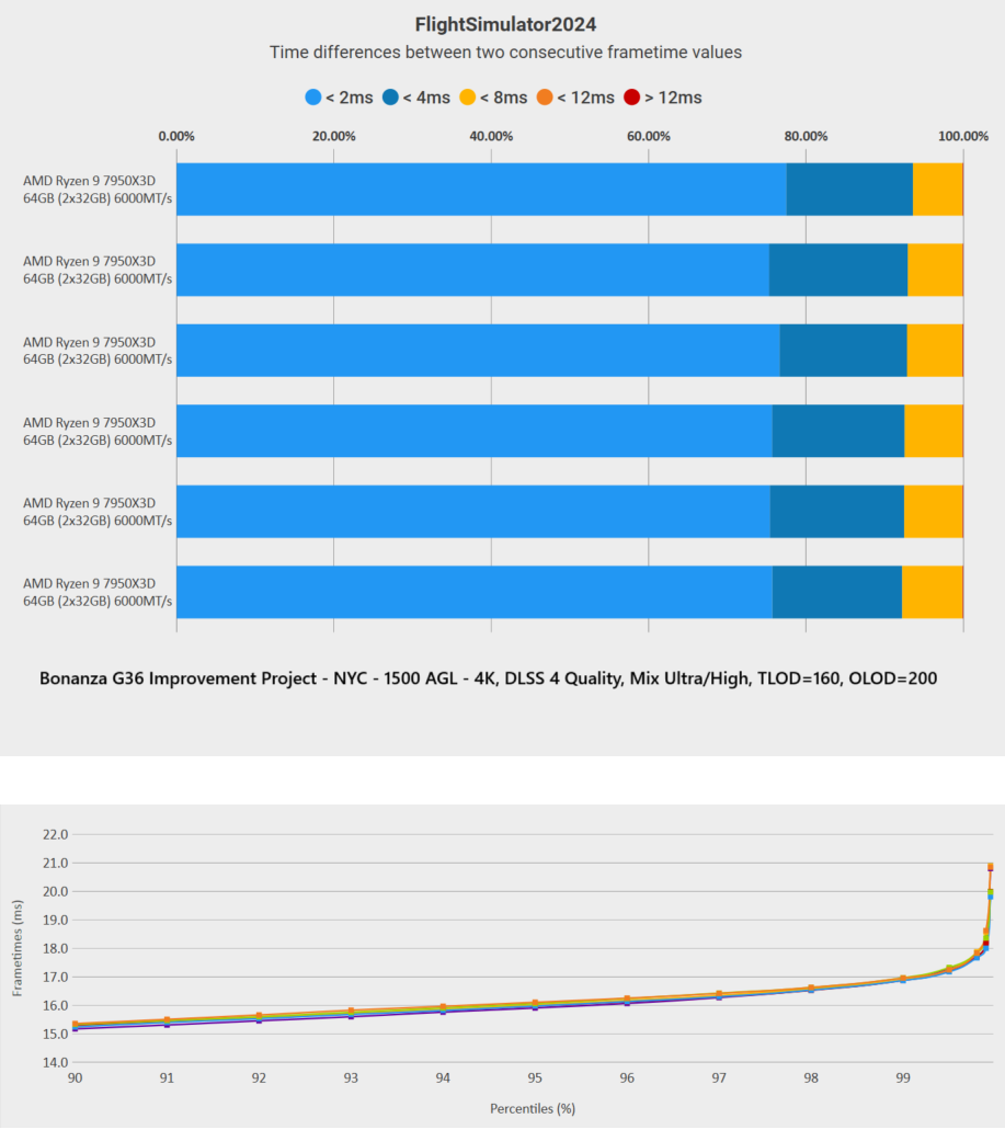 Comparison of SU1 and SU2 (also HPET vs. ISLC) FPS performance ...