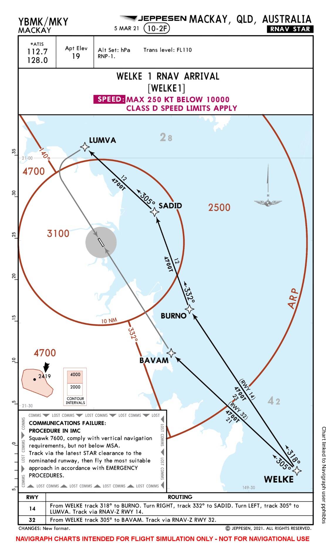 Aussie Group Flights Team - CJ4 World Tour: YSBK to YBMK - #2 by ...