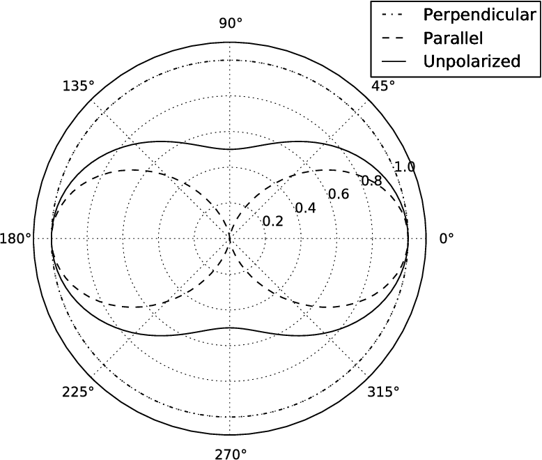Replace the atmosphere parameters with more accurate ones from ARPC - #421 by Biology2394 ...