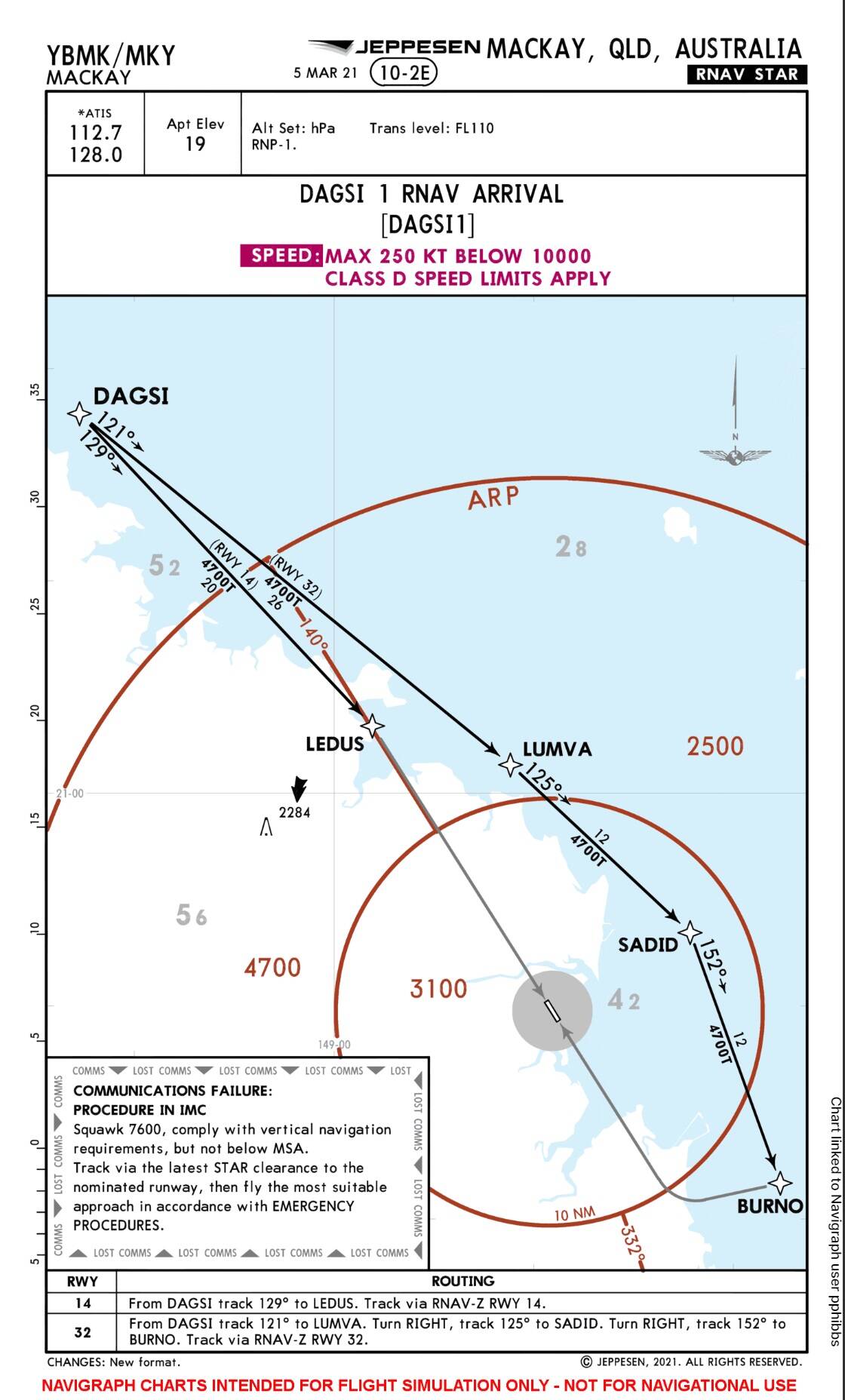 Aussie Group Flights Team - CJ4 World Tour: YSBK to YBMK - #2 by ...