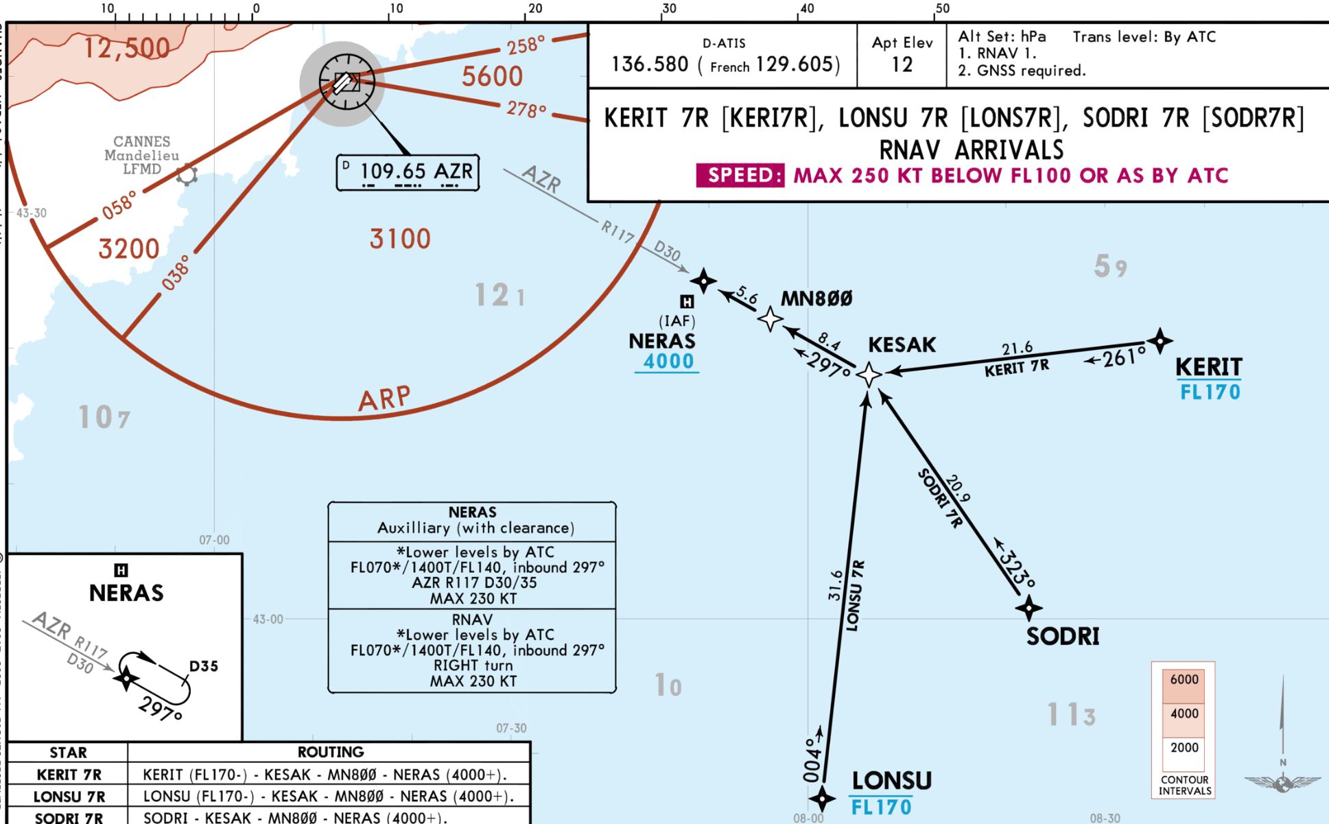 Can you get reasonable STARS to Nice LFMN? - Airports - Microsoft ...