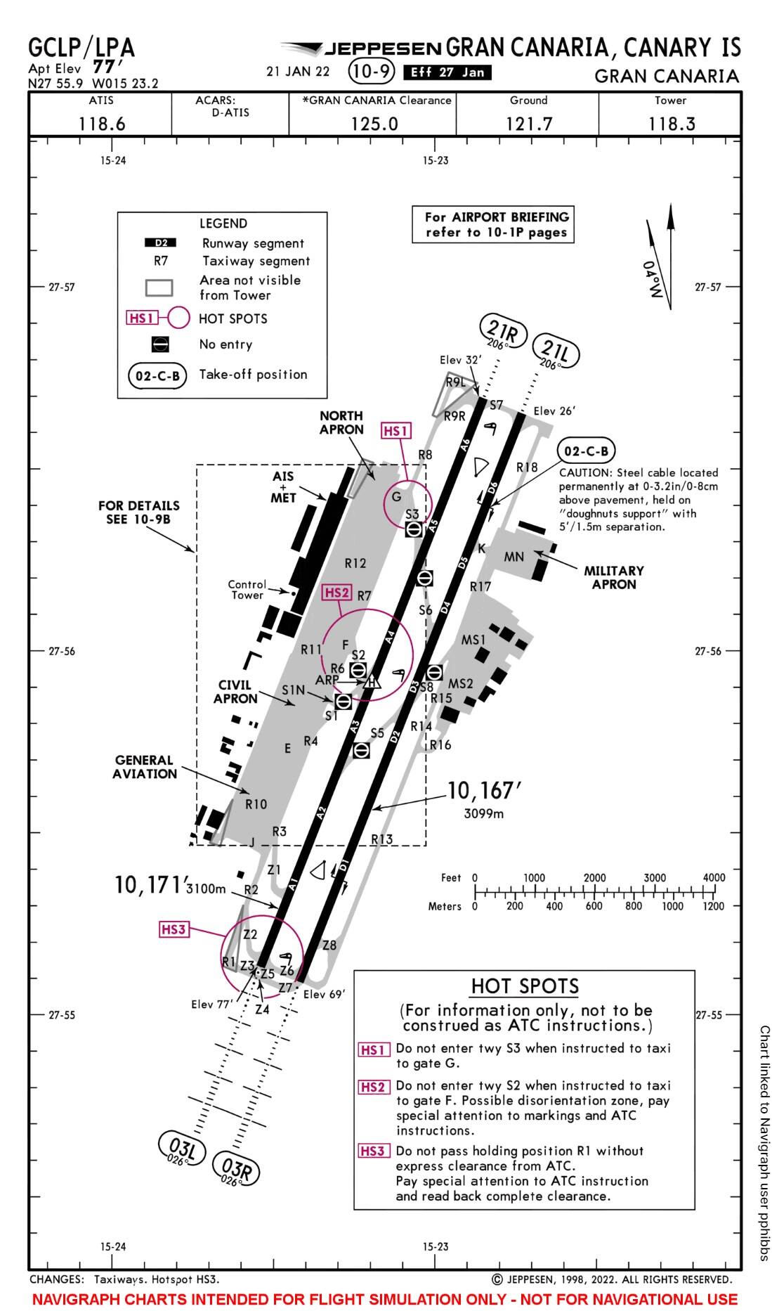 Aussie Group Flights Team - Bush Flying on Gran Canaria - Community ...