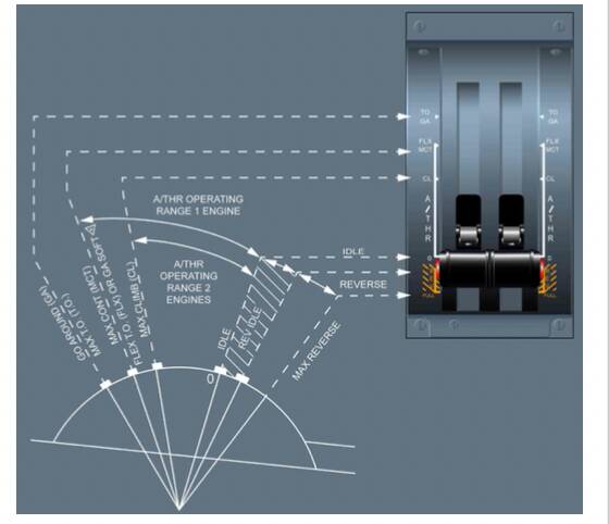 Reverse Thrust improved, but you forgot to tell me :D - General ...