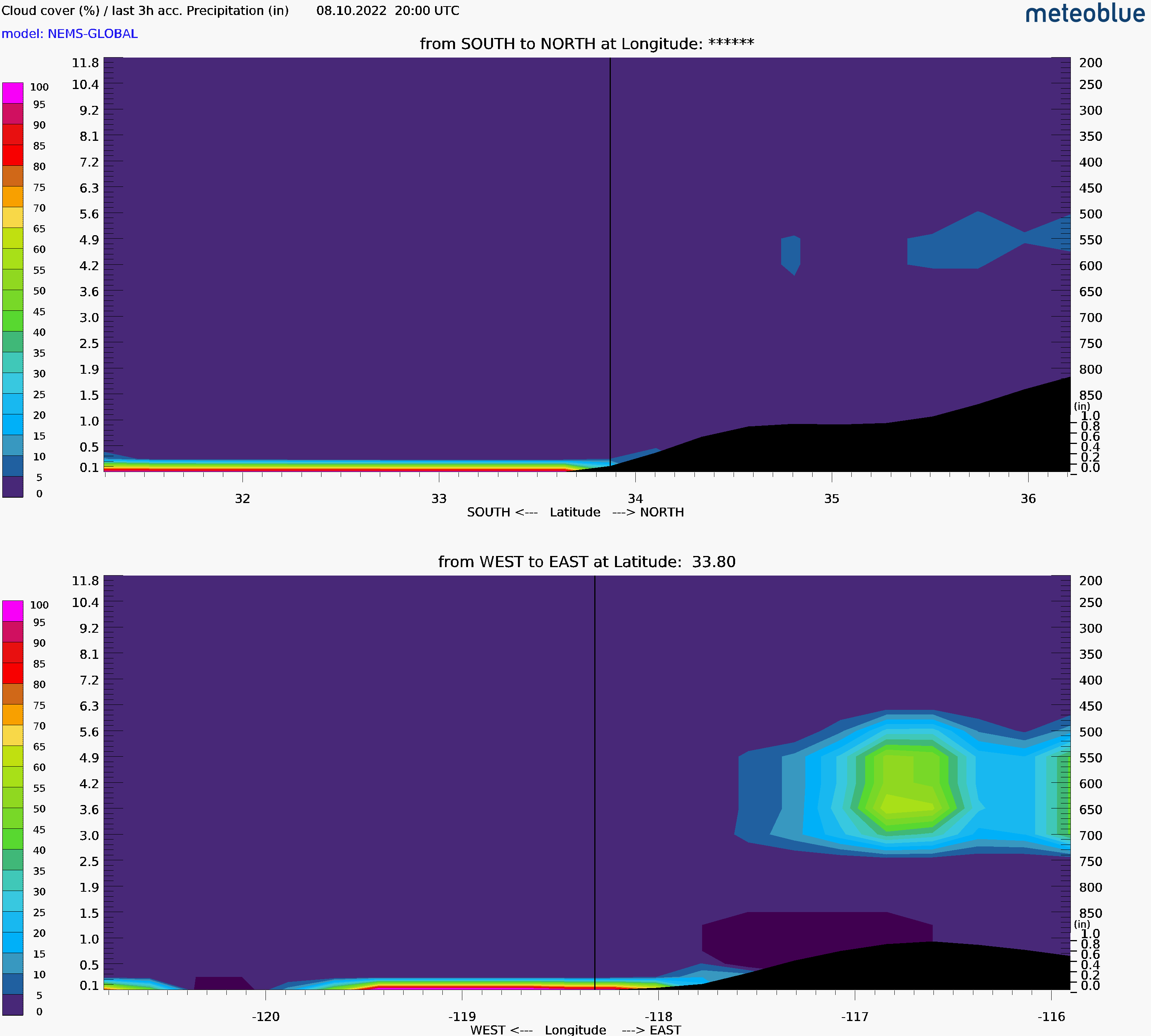 Live Weather Does Not Match - #2251 by Perrry - Weather & Live Weather ...