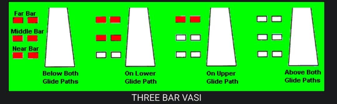 PAPI guidance mislead when using external view - ATC, Traffic & NAVAIDs ...