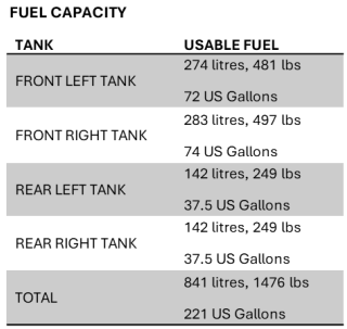 PAC 750XL : Fuel Capacity is wrong! - Aircraft & Systems - Microsoft ...
