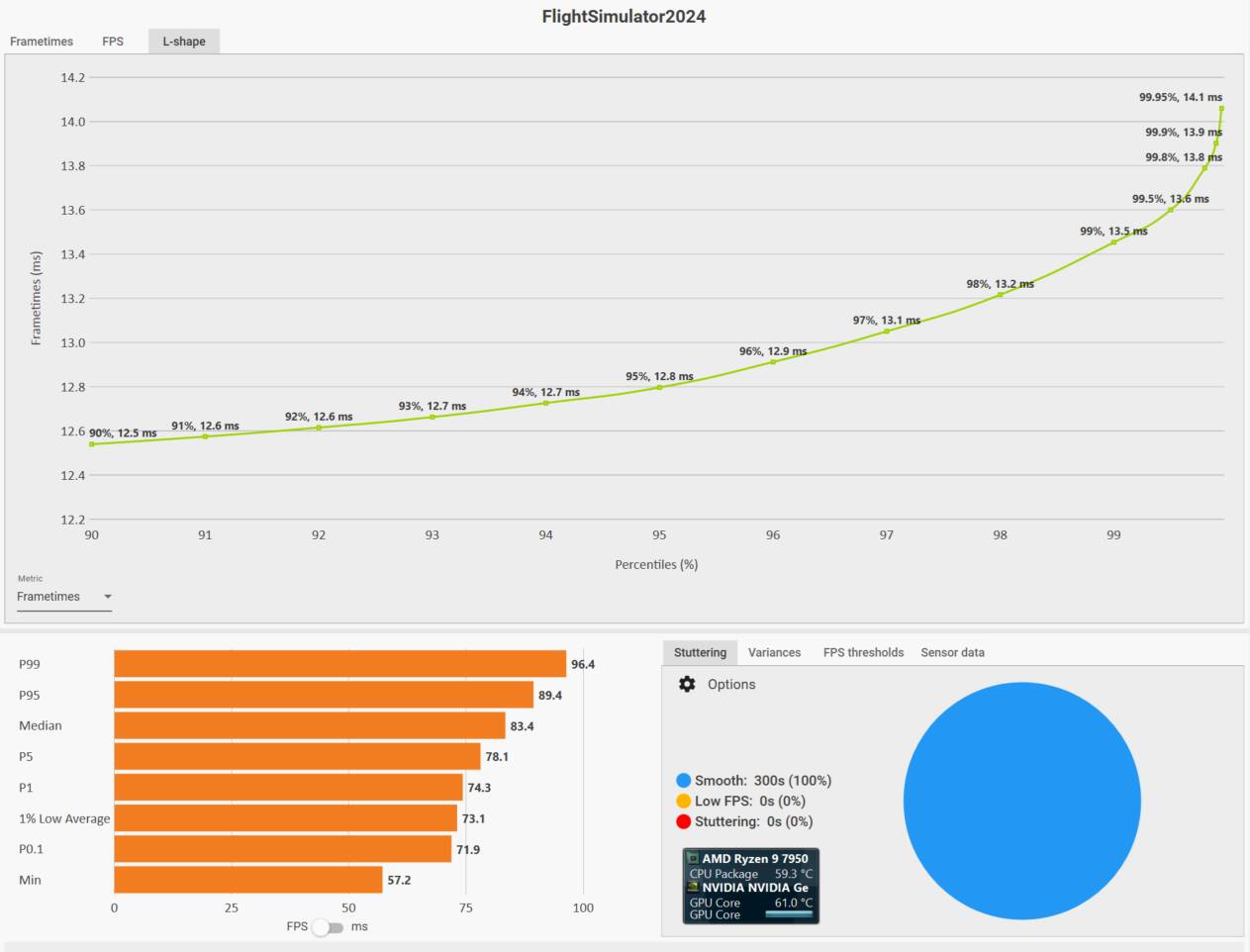 A bunch of FS24 test results - General Discussion - Microsoft Flight ...