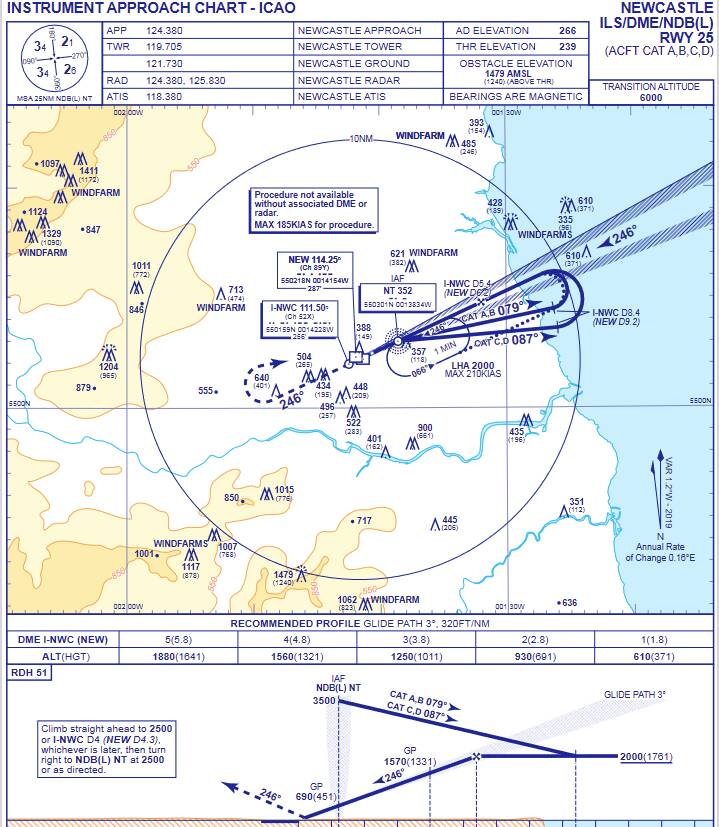 ILS Approach Runway 25 Newcastle General Discussion Microsoft