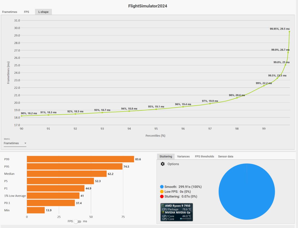 A bunch of FS24 test results - General Discussion - Microsoft Flight ...