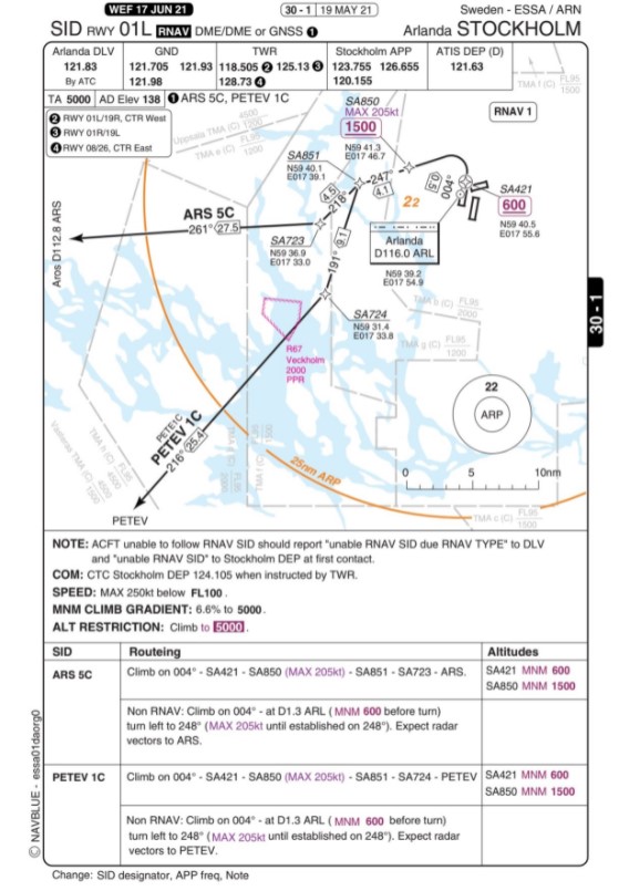 General question regarding GPS use in VOR-based IFR procedures (SID ...