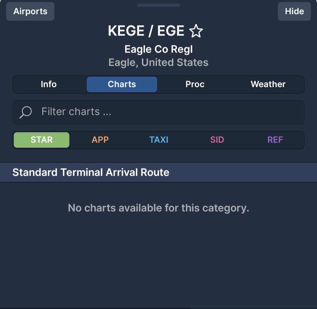 Missing SID and Stars for Colorado Airports - ATC, Traffic & NAVAIDs ...