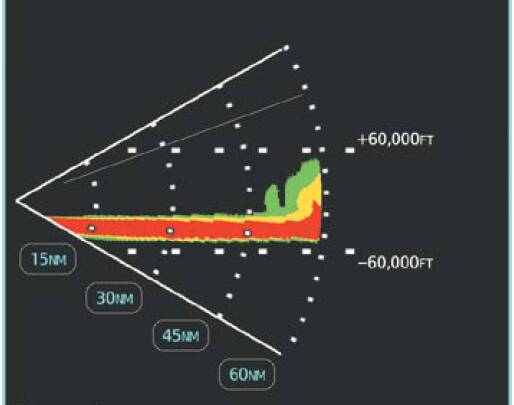 Weather Radar Display with Vertical Scan Mode Selected - Aircraft ...