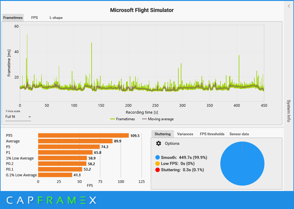 Universal repeatable MSFS 2020 Benchmark - Install, Performance ...